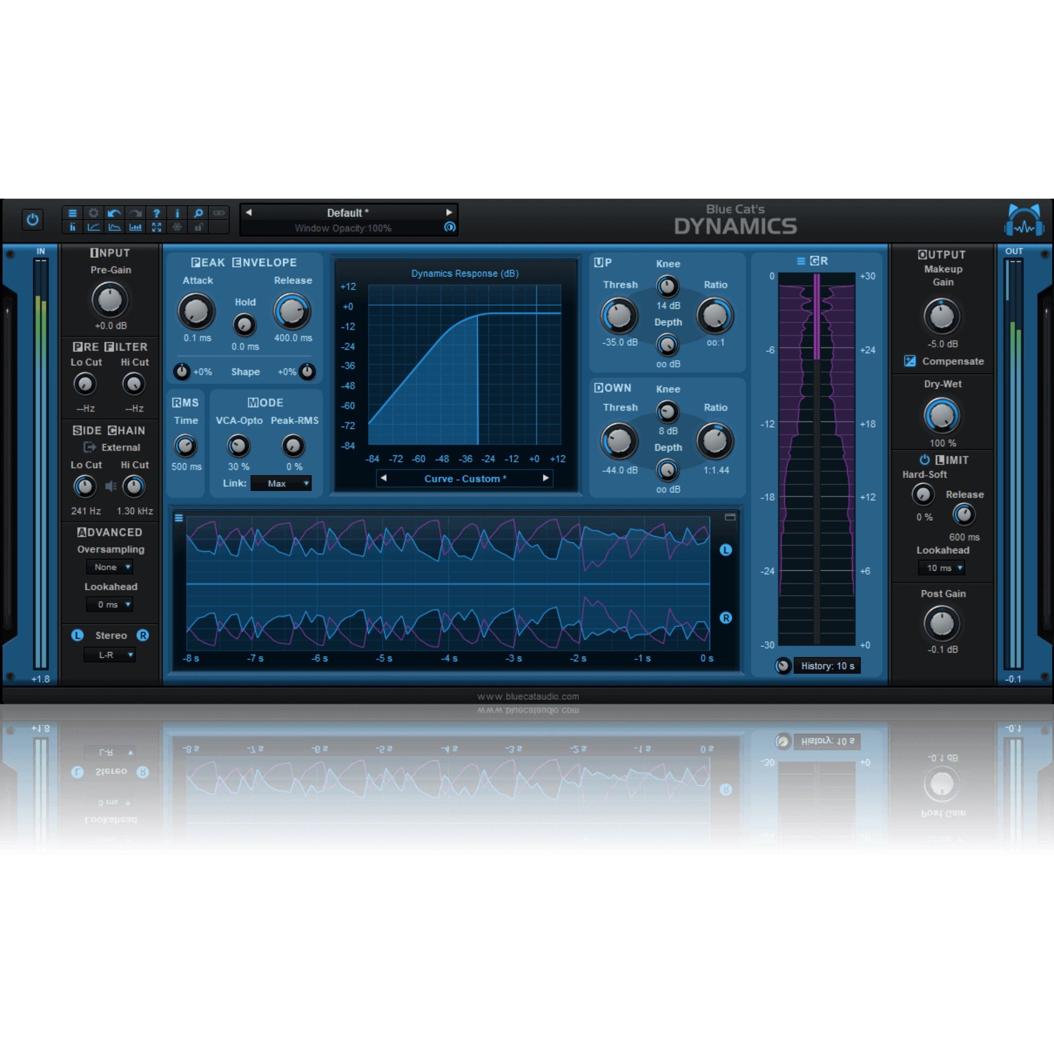 Blue Cat Dynamics - Flexible all-in-one dynamics processor